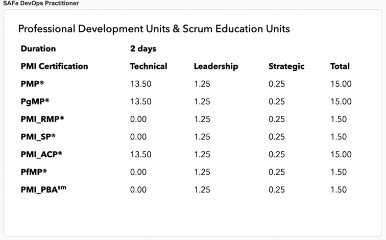 SAFe® DevOps - CALADE Academy